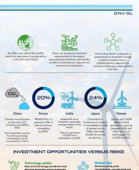 Investing in the APAC region infographic